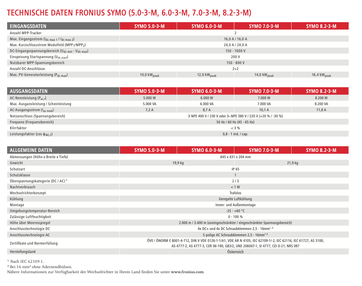 Fronius Symo 5.0-3-M Netzwechselrichter | Guter Preis | Online-Shop ...